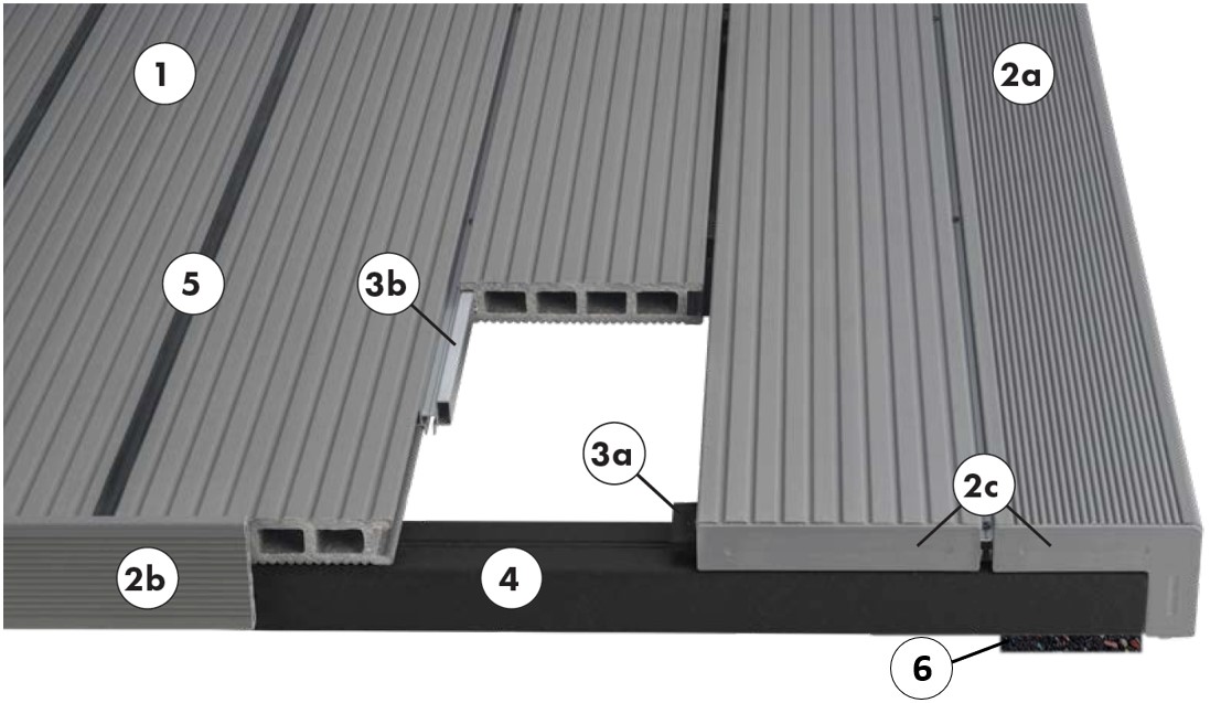 UPM ProFi Deck 150, tilbehor – DLH